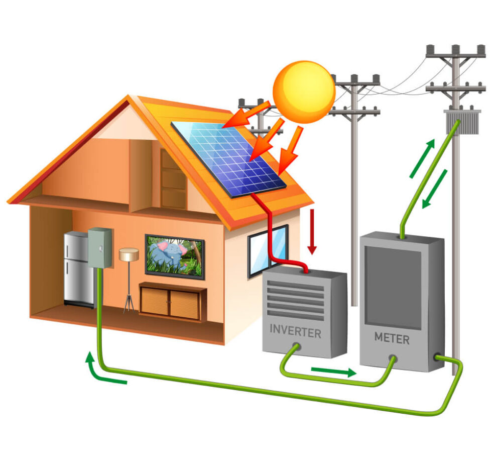 Solar Rooftop on Grid Solutions | Selectra